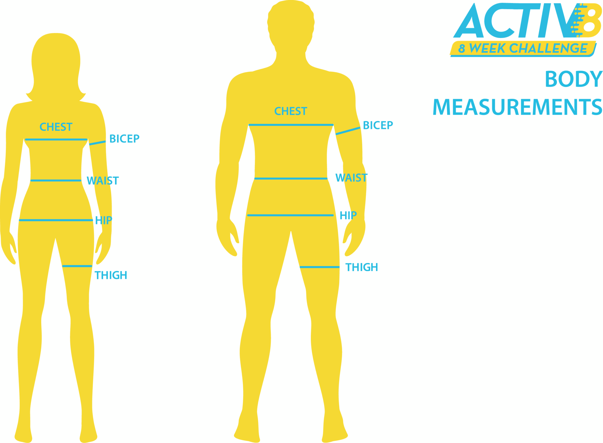 How to get accurate body measurements for fitness tracking - PCYC ...